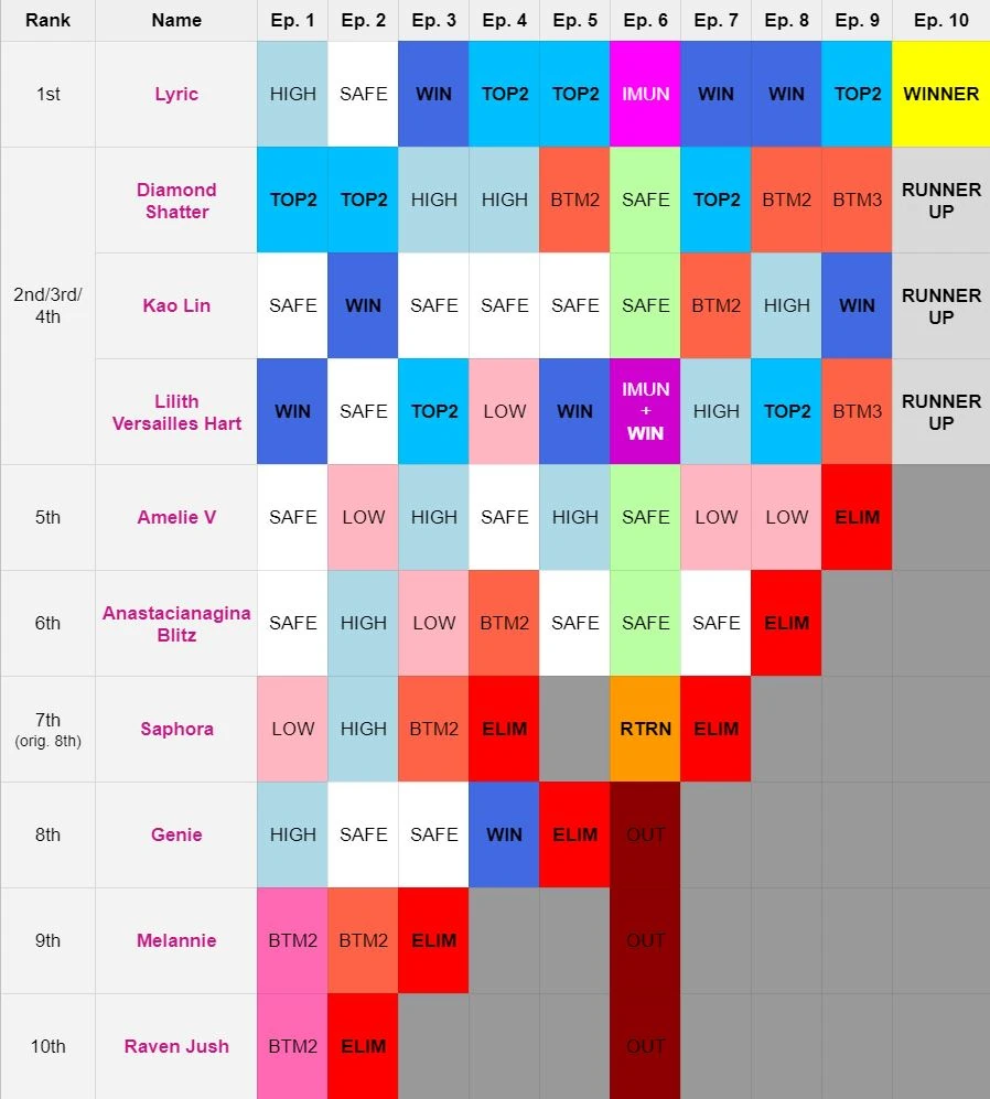 What If CCDR Was A Look Race: All Stars 1 Edition 🌟 | Fandom