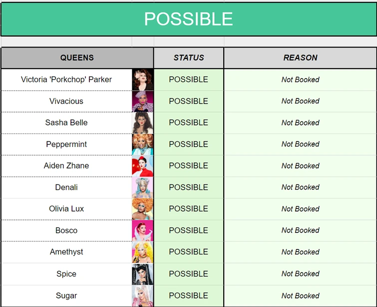 All Stars 10 Cast & Season Format (more info) | Fandom