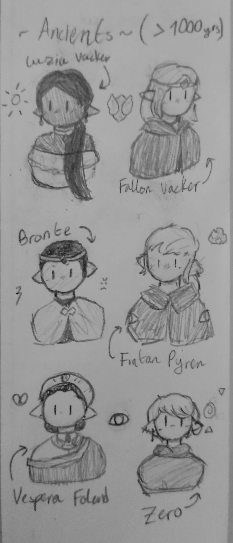 Discuss Everything About Keeper of the Lost Cities Wiki | Fandom