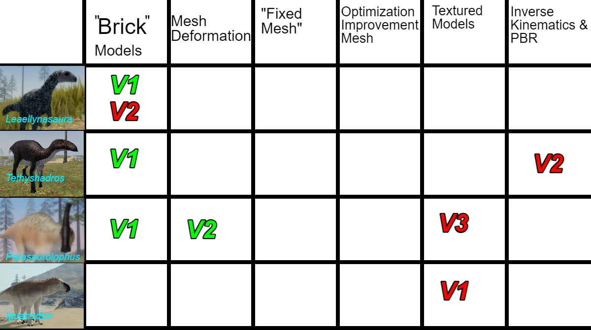 Making a random/useless chart about remodels idk - Part 8(Ornithopod ...