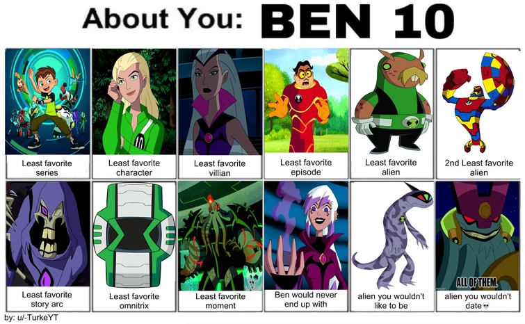 New meme template found on Reddit. | Fandom