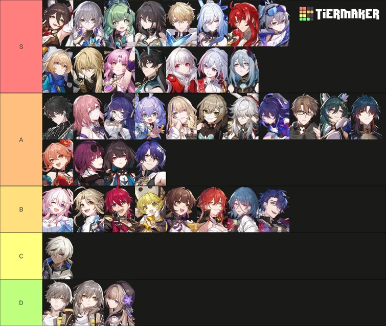 My honkai star rail tier list | Fandom