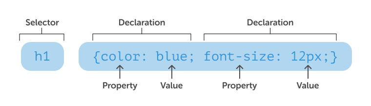 CSS Guide - Making the Web Beautiful (1/12) | Fandom