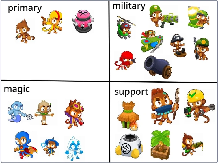Discuss Everything About Bloons Wiki | Fandom