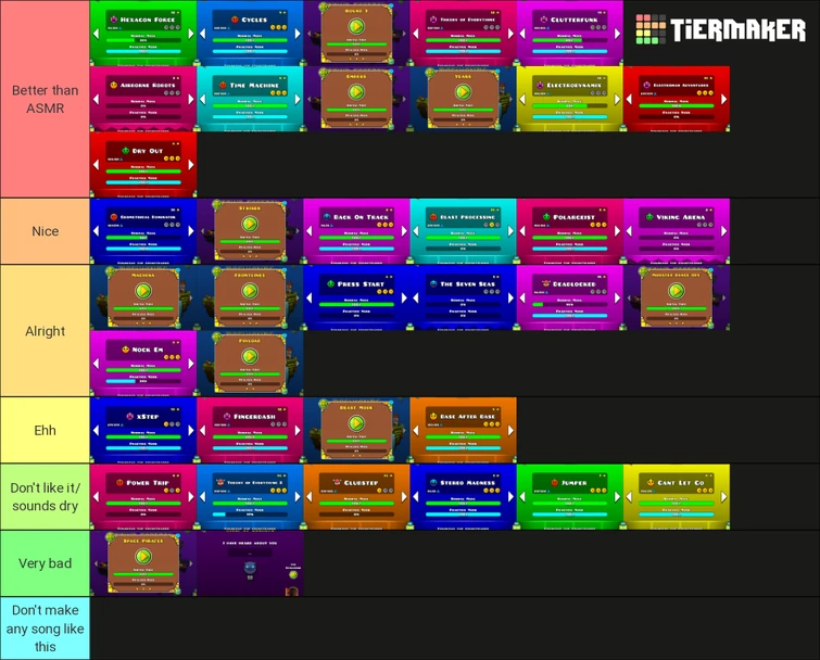 Ranking GD levels based on their song (I know y'all gonna try to change ...