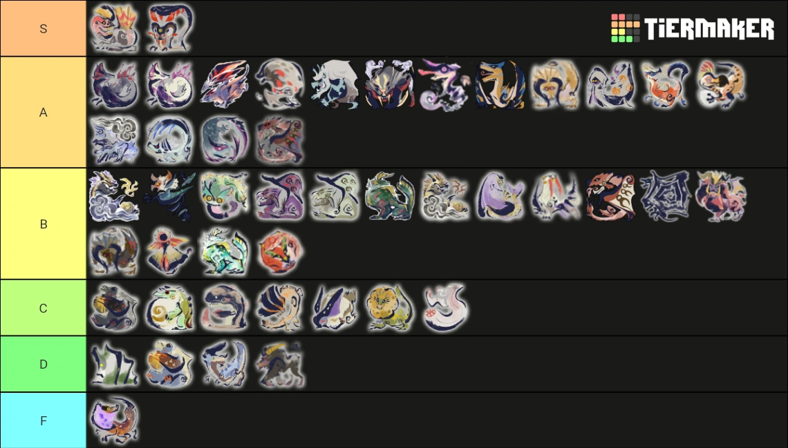 Monster Hunter Rise Monster Tier List | Fandom