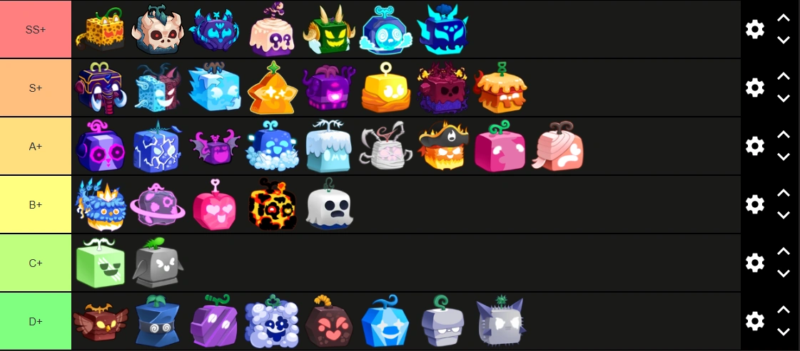 My personal PvP ranking | Fandom