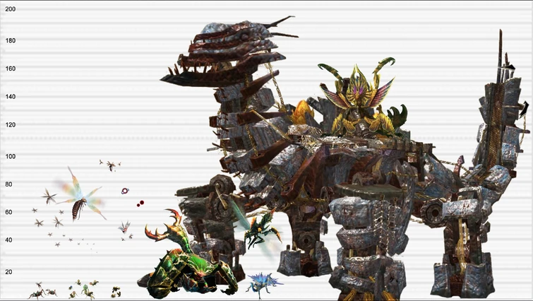 Discuss Everything About Monster Hunter Wiki | Fandom