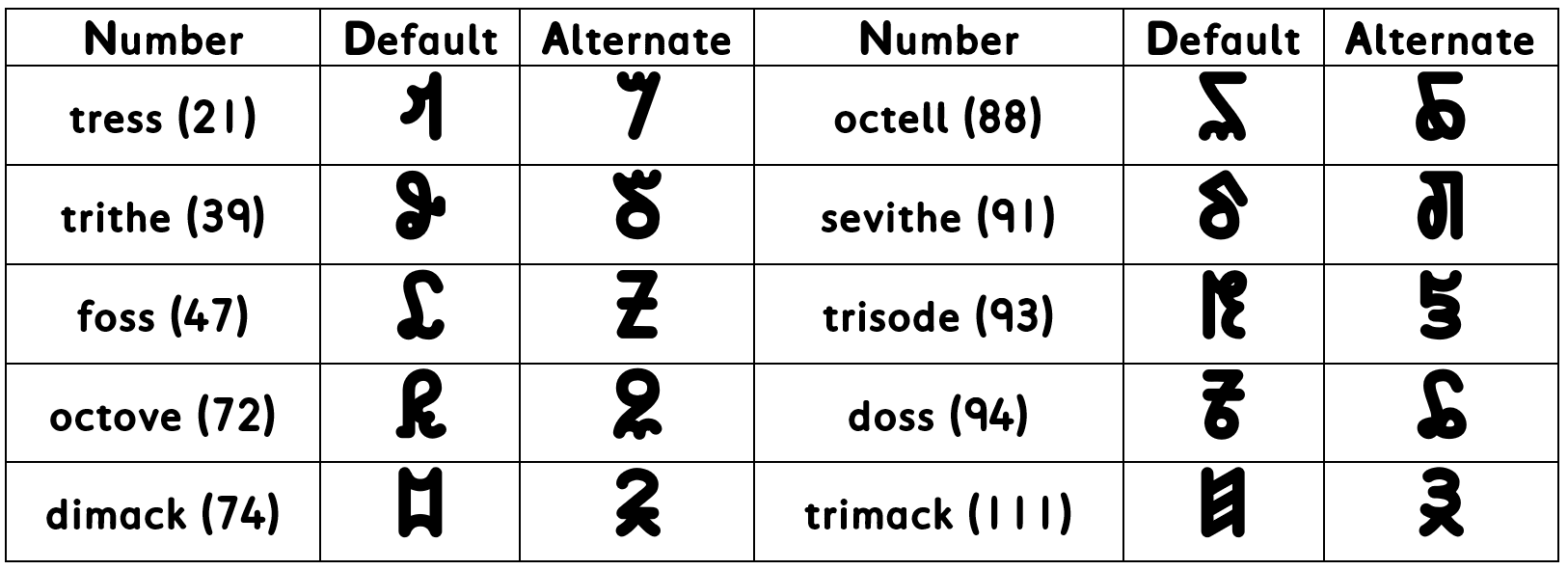 Argam variants for Argamlings font. | Fandom