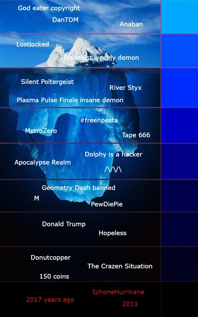 Can you solve the Geometry Dash Iceberg? | Fandom