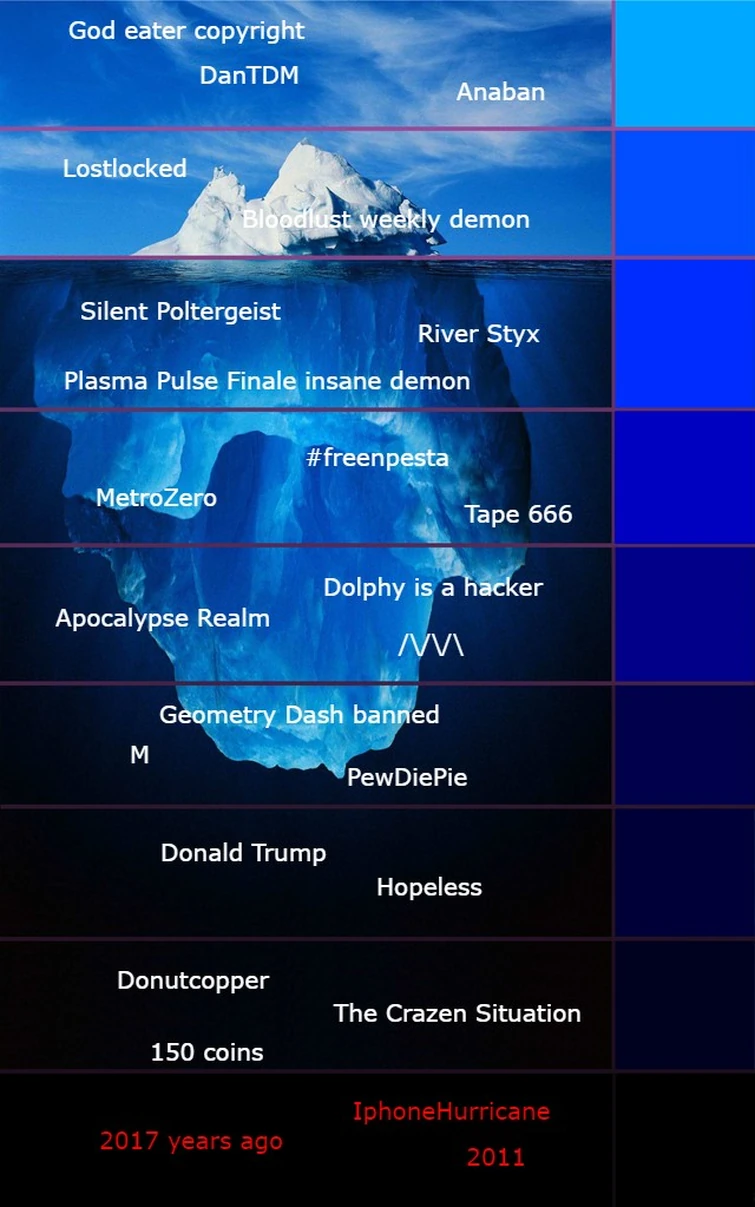 Can you solve the Geometry Dash Iceberg? | Fandom