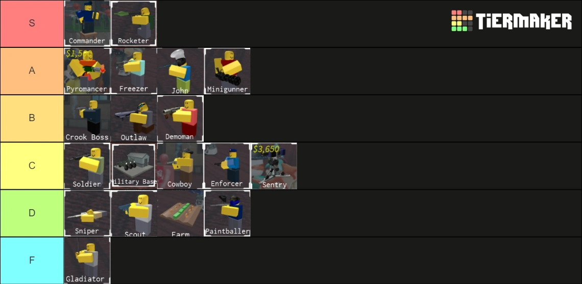 TDS Tier List (Beta v1.7) | Fandom