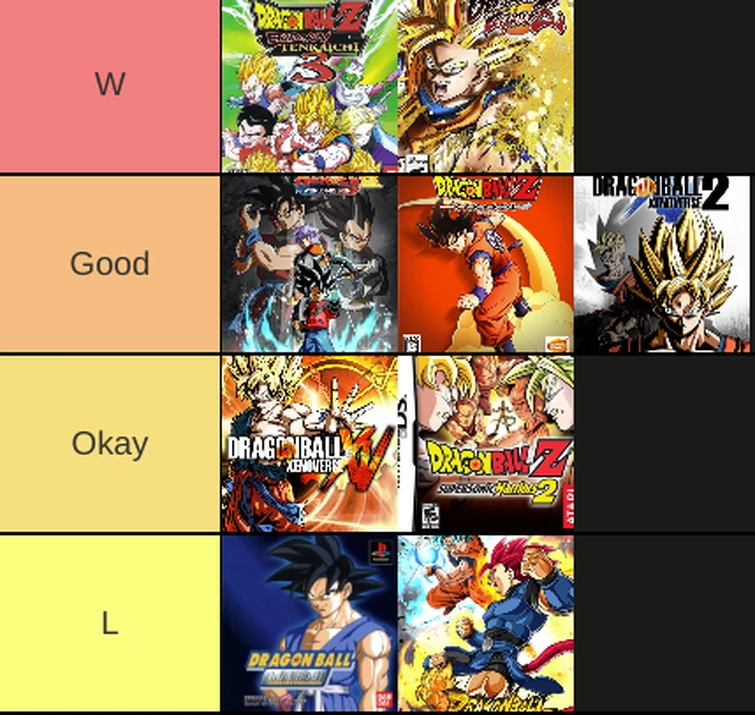 Dragon Ball games tier list | Fandom