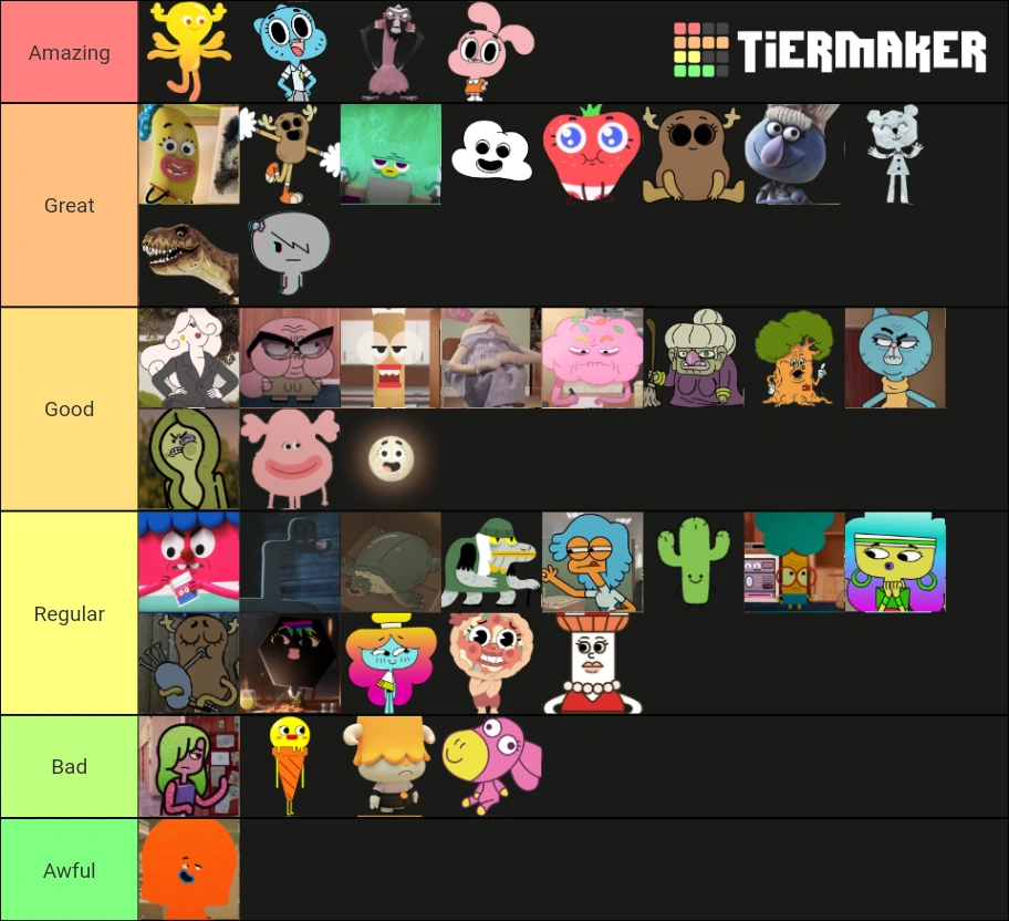 tawog female tier list !! | Fandom