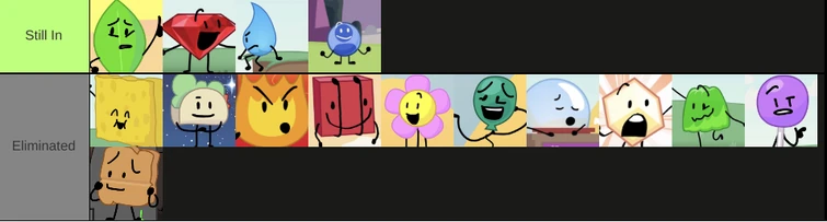 What if BFB Post-Split continued normally? | Fandom