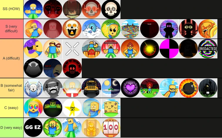 A tier list of badges | Fandom