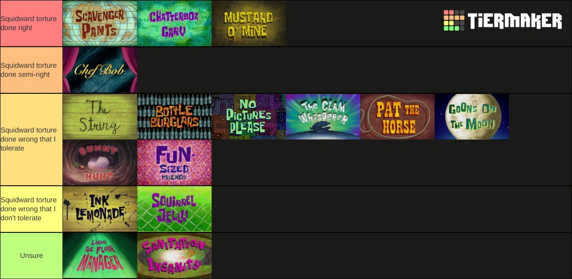 Squidward torture rank Season 11 (IMO): | Fandom