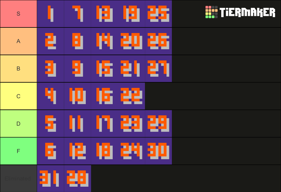 Number Viewer Voting: Episode 2. | Fandom