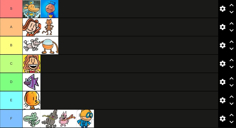 Dog man tier list | Fandom