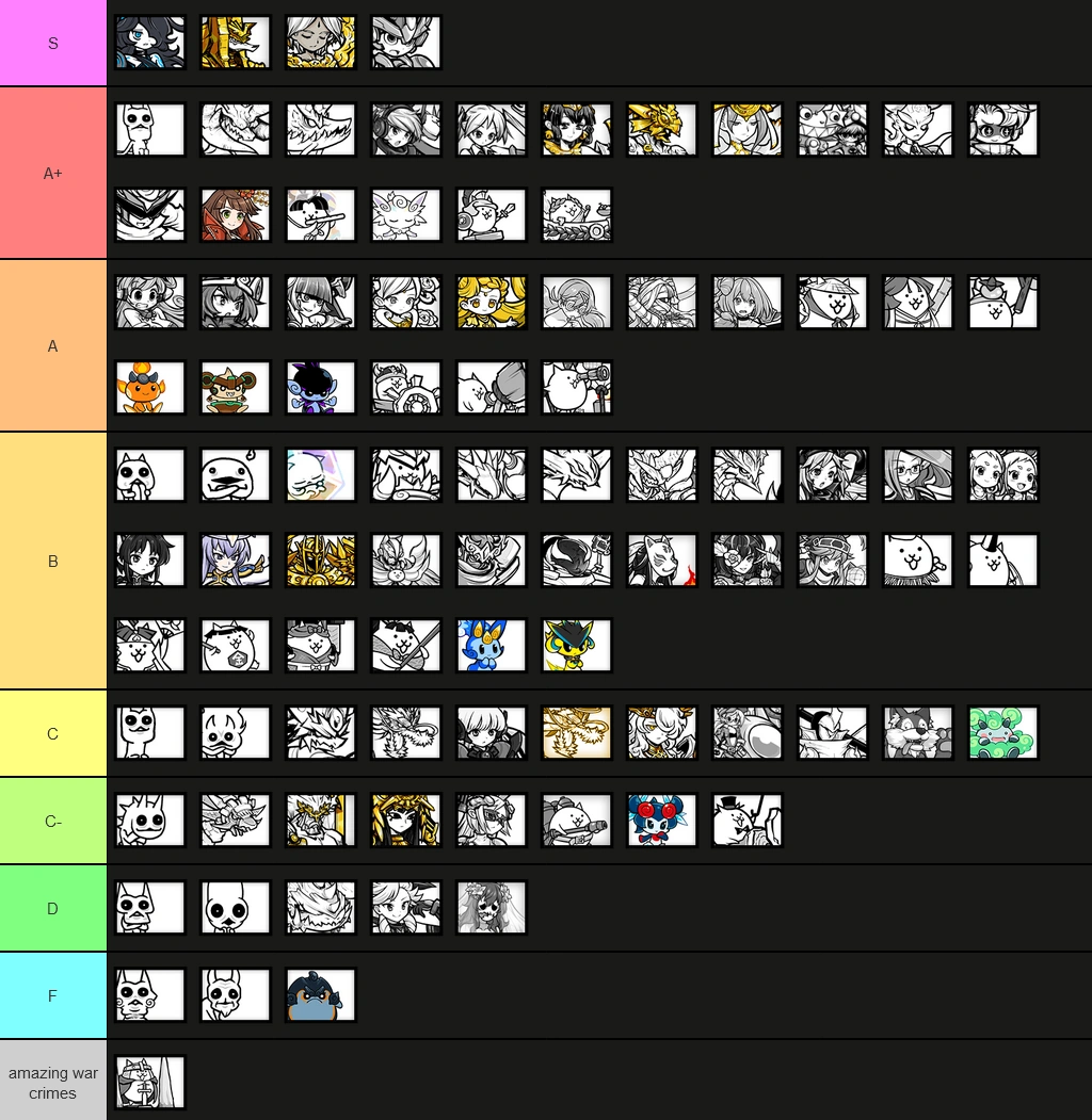 Battle Cats Wiki Makes an Uber Tier List, Pt. 92-Mighty Deth-Troy-R ...