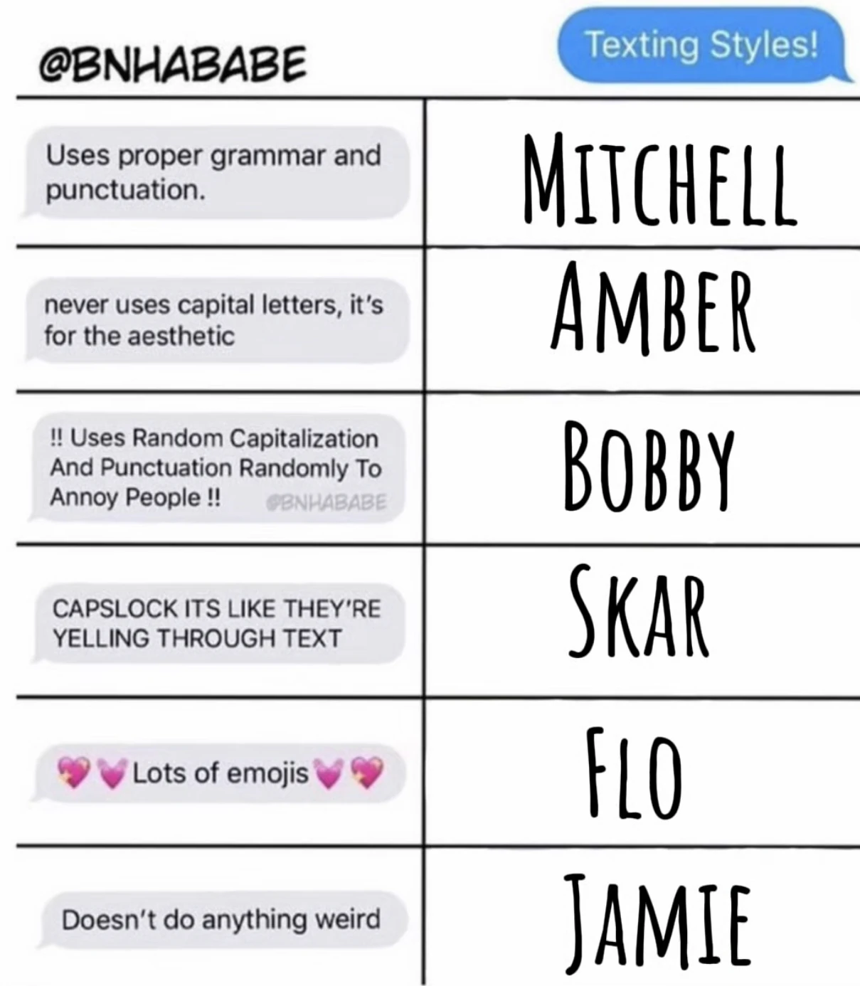 Texting styles | Fandom