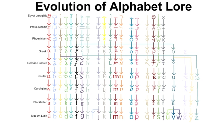 Discuss Everything About Unofficial Alphabet Lore Wiki | Fandom