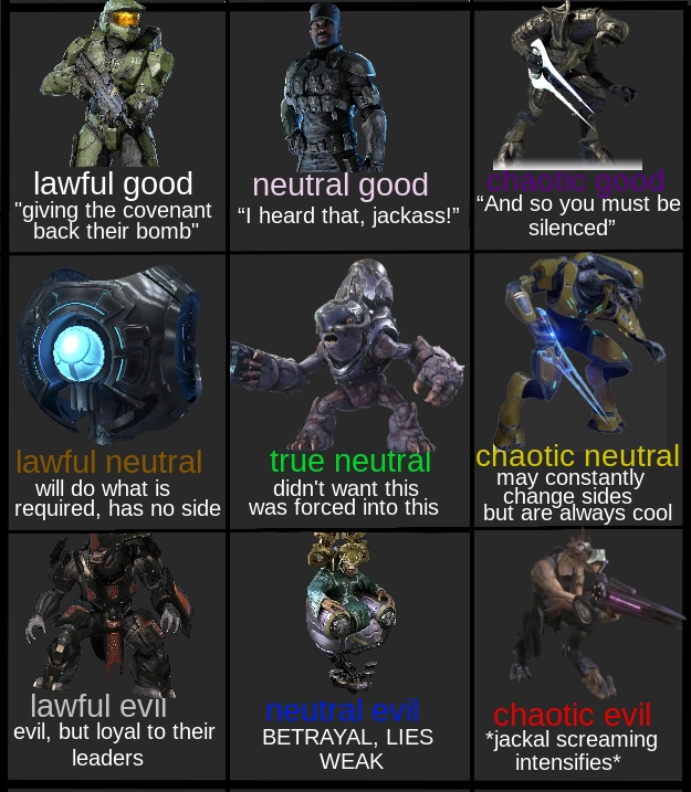 alignment chart | Fandom