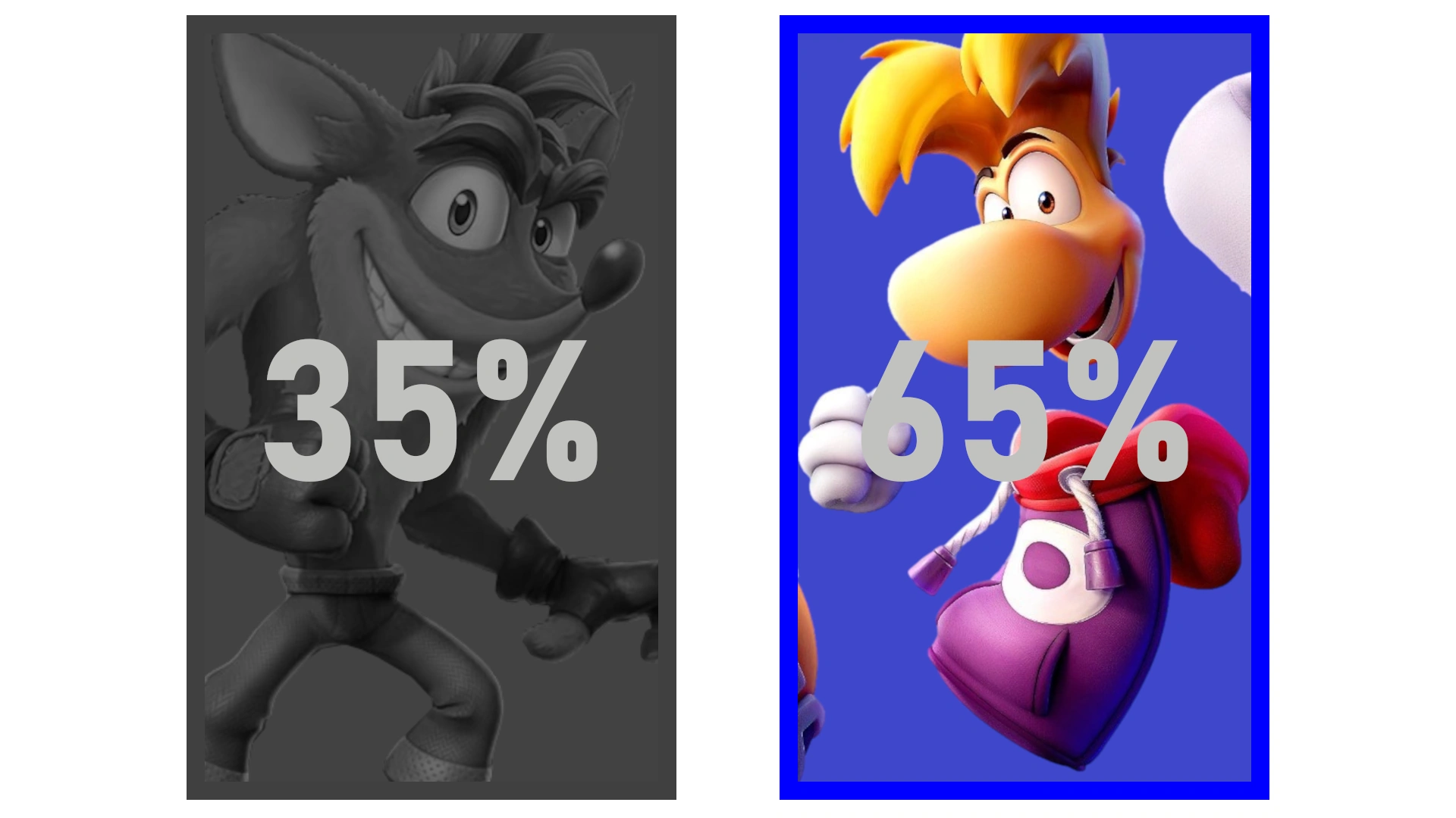 Rayman wins | Fandom