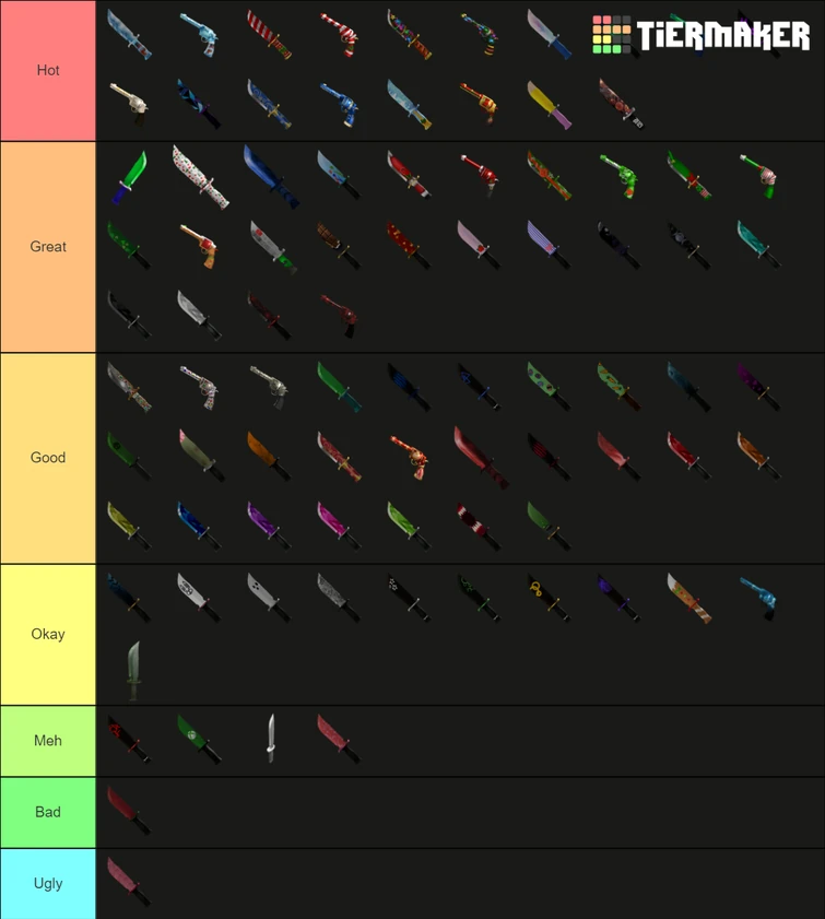 All MM2 Collectibles tier list | Fandom