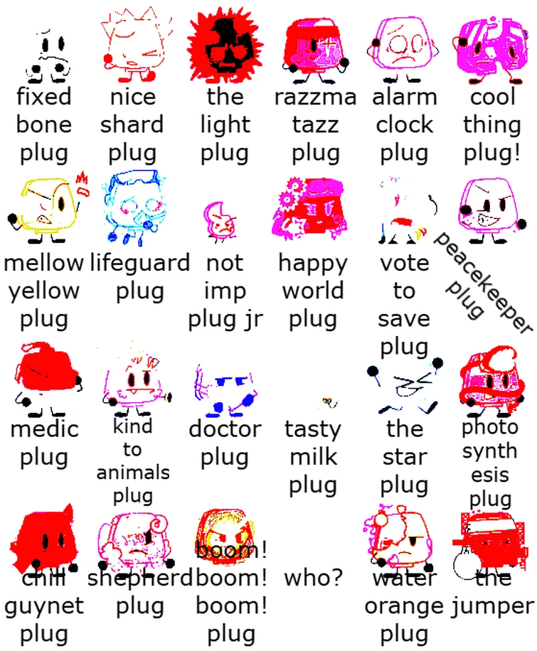 Discuss Everything About Find The Plugs Wiki | Fandom