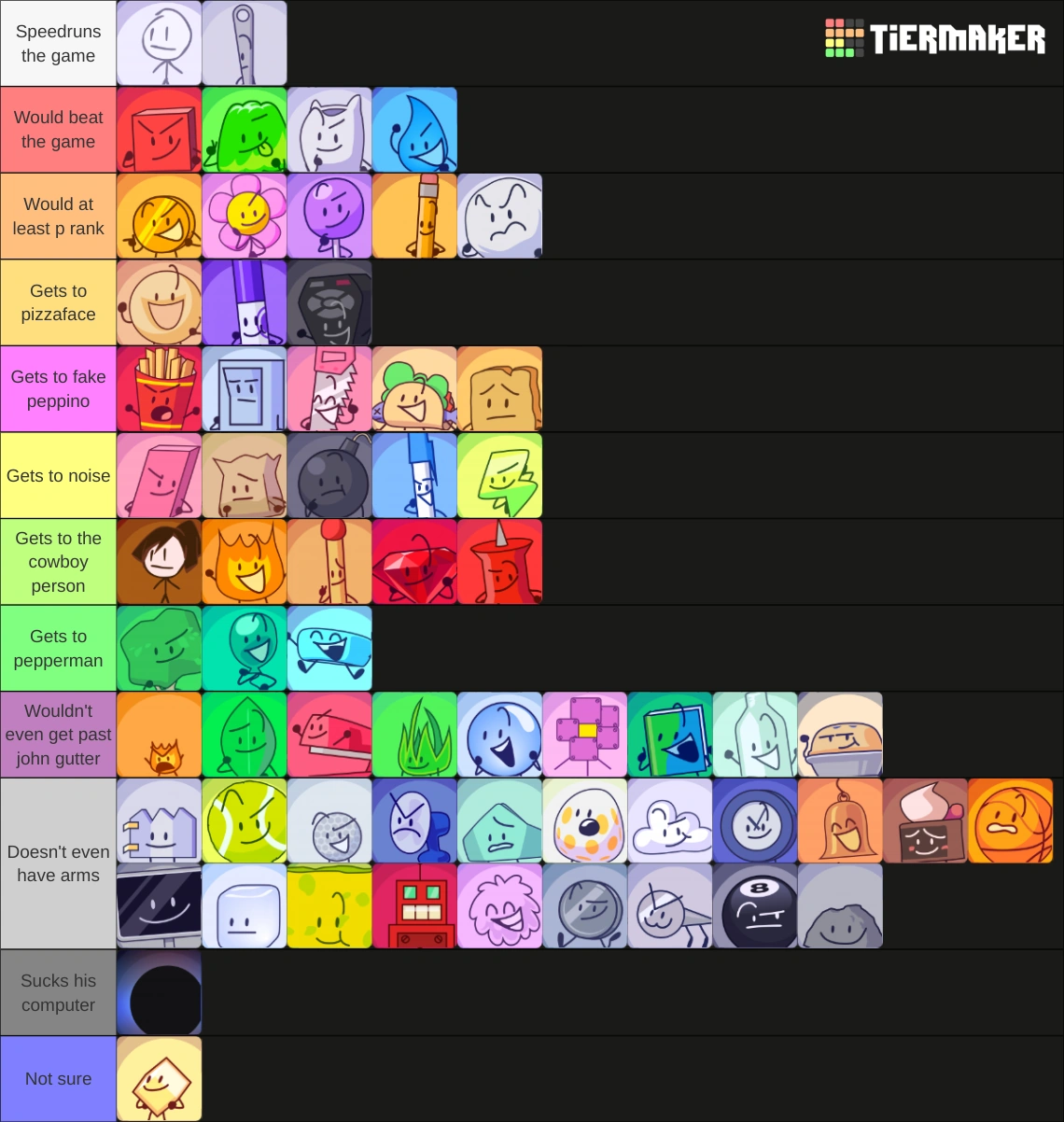 Bfdi characters if they played pizza tower | Fandom