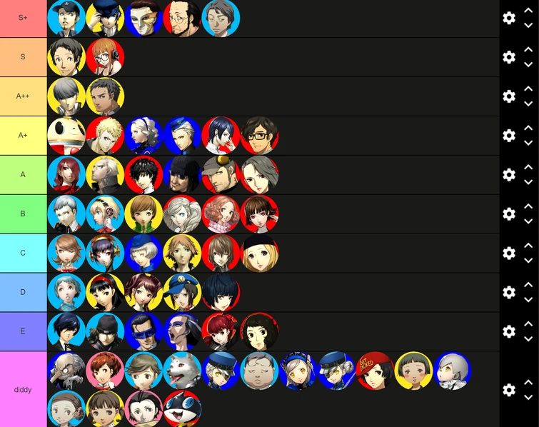 I don't play persona but my friend forced me to blindly rank characters ...