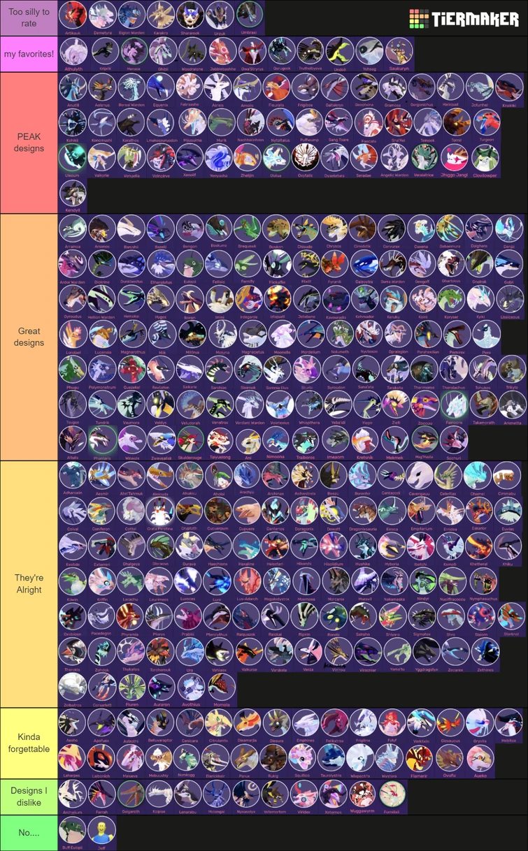 Decided to make a creature tierlist! | Fandom