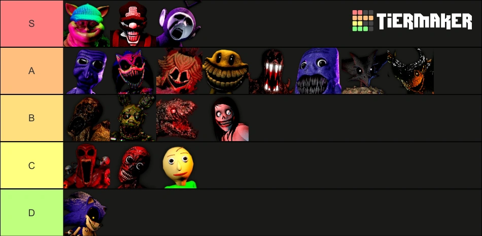 Pc2 monster tier list in my opinion | Fandom
