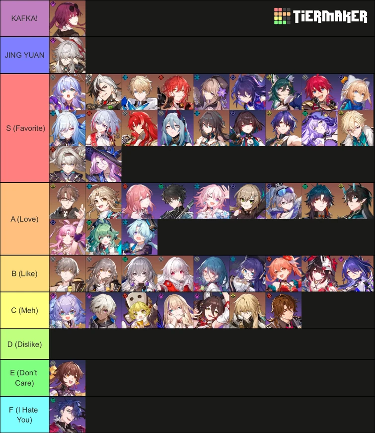 My HSR Tier List | Fandom