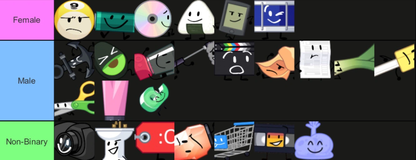 What i think the TPOT debuters genders are | Fandom