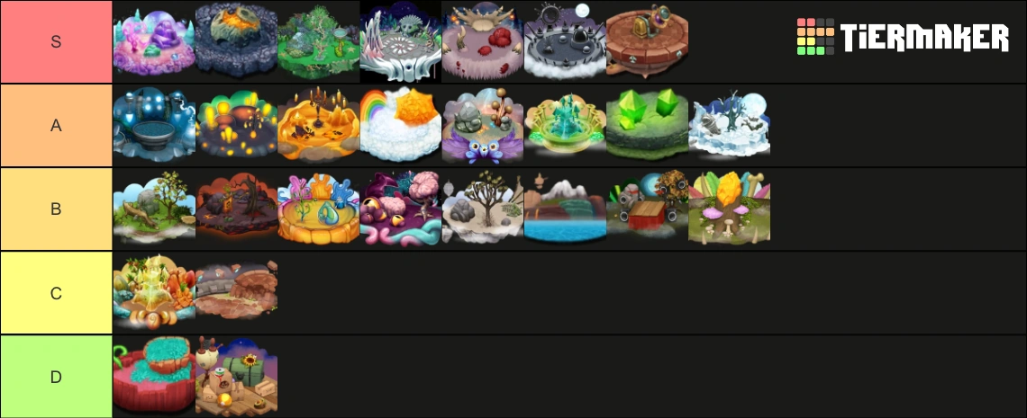 My MSM Tier List | Fandom