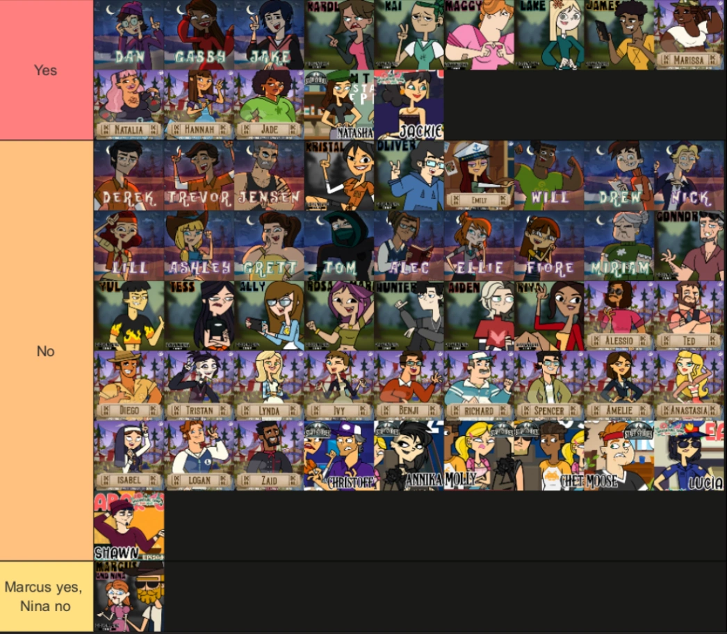 Guess the meaning of this tier list | Fandom