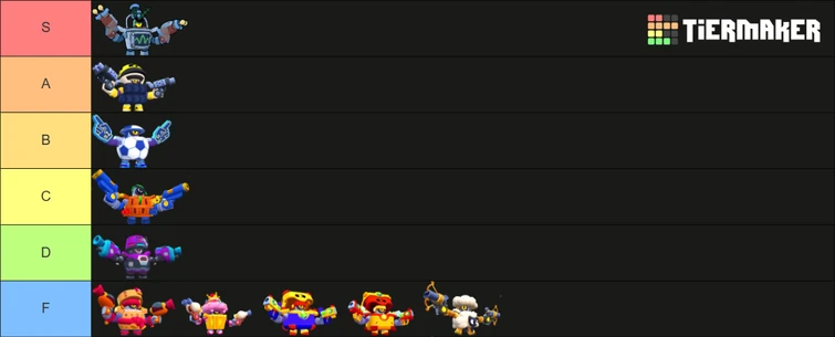 Ranking Brawler Skins: Darryl | Fandom