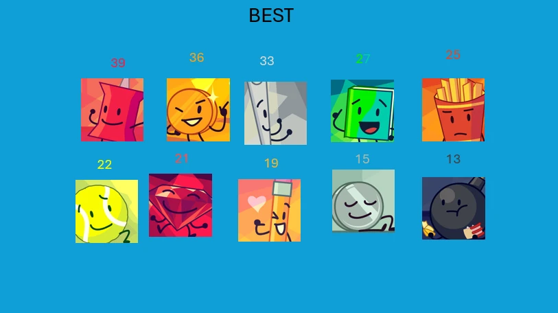 Who is the best/worst BFDIA character results | Fandom