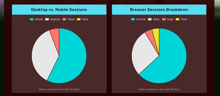 TADC: PILOT is now the most viewed indie animation Pilot on the ...