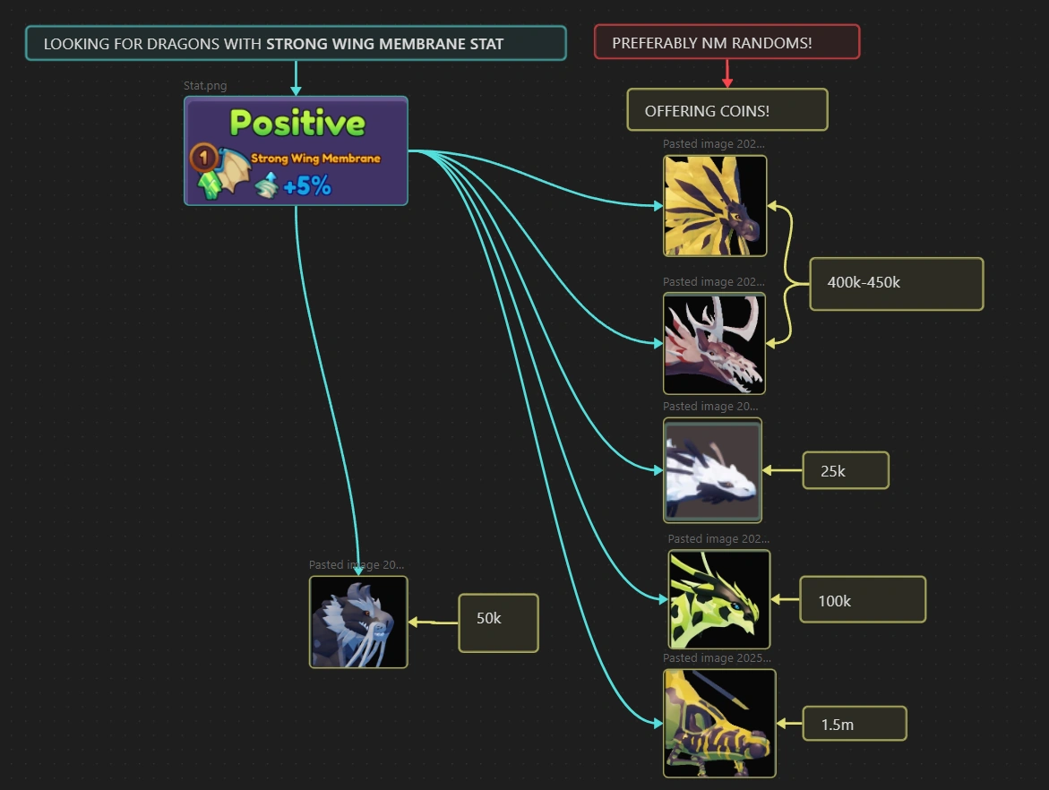 Looking to buy theses dragons with strong wing membrane stat! | Fandom