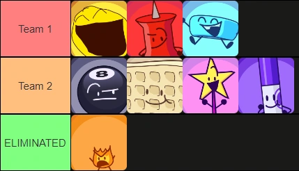 The Hourly VV #2 | Fandom