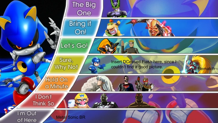 Metal Sonic Tierlist | Fandom