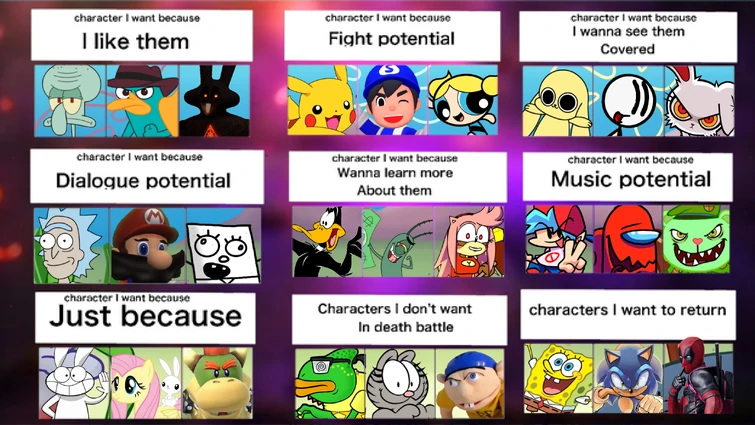 My Death Battle character chart | Fandom
