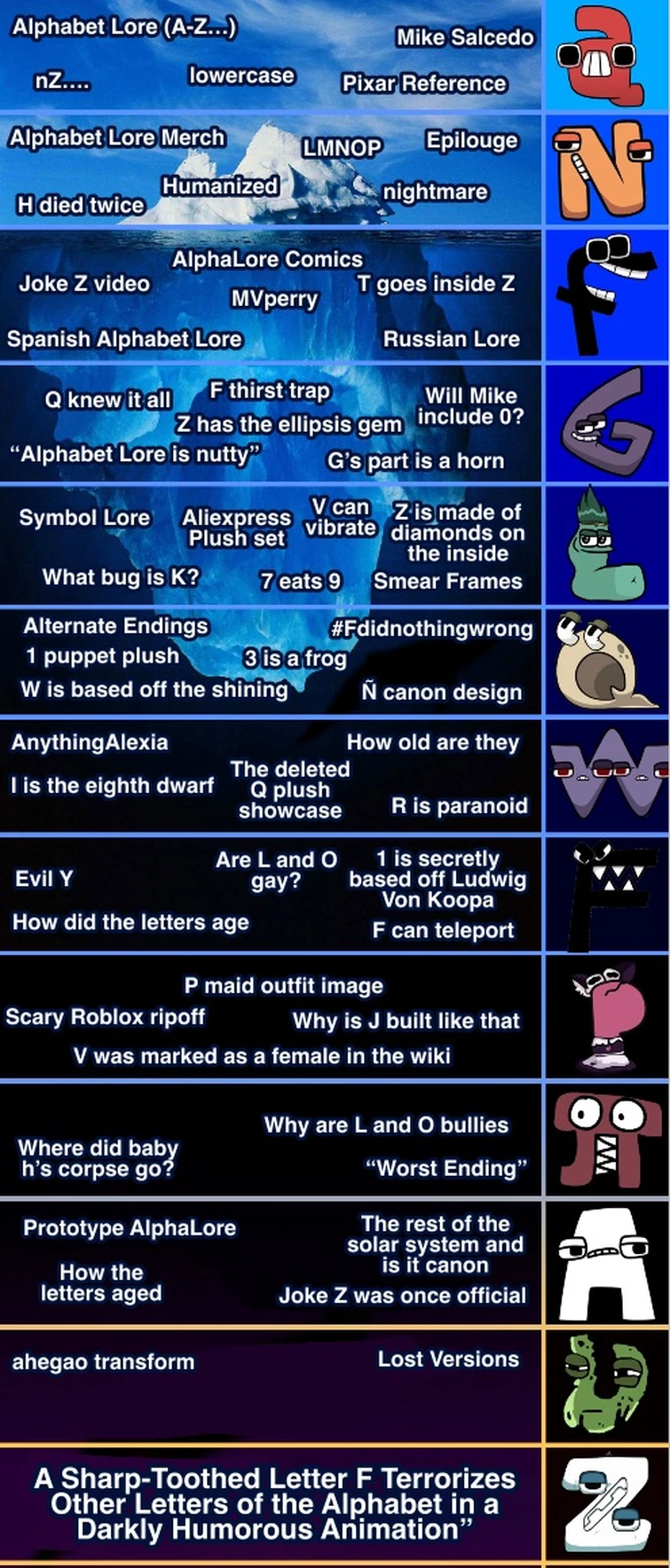 I M Working On An Alphabet Lore Iceberg Fandom