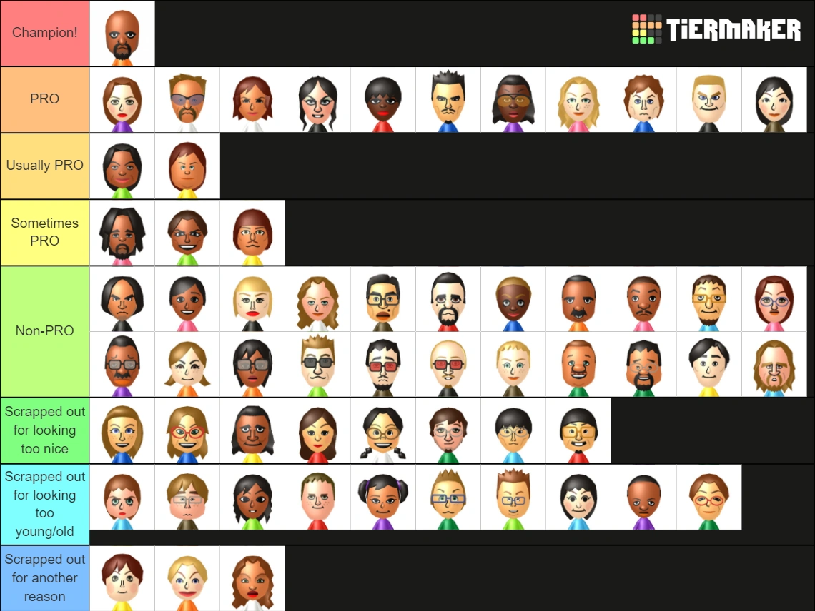 How i think Wii Sports Boxing skill levels should be | Fandom