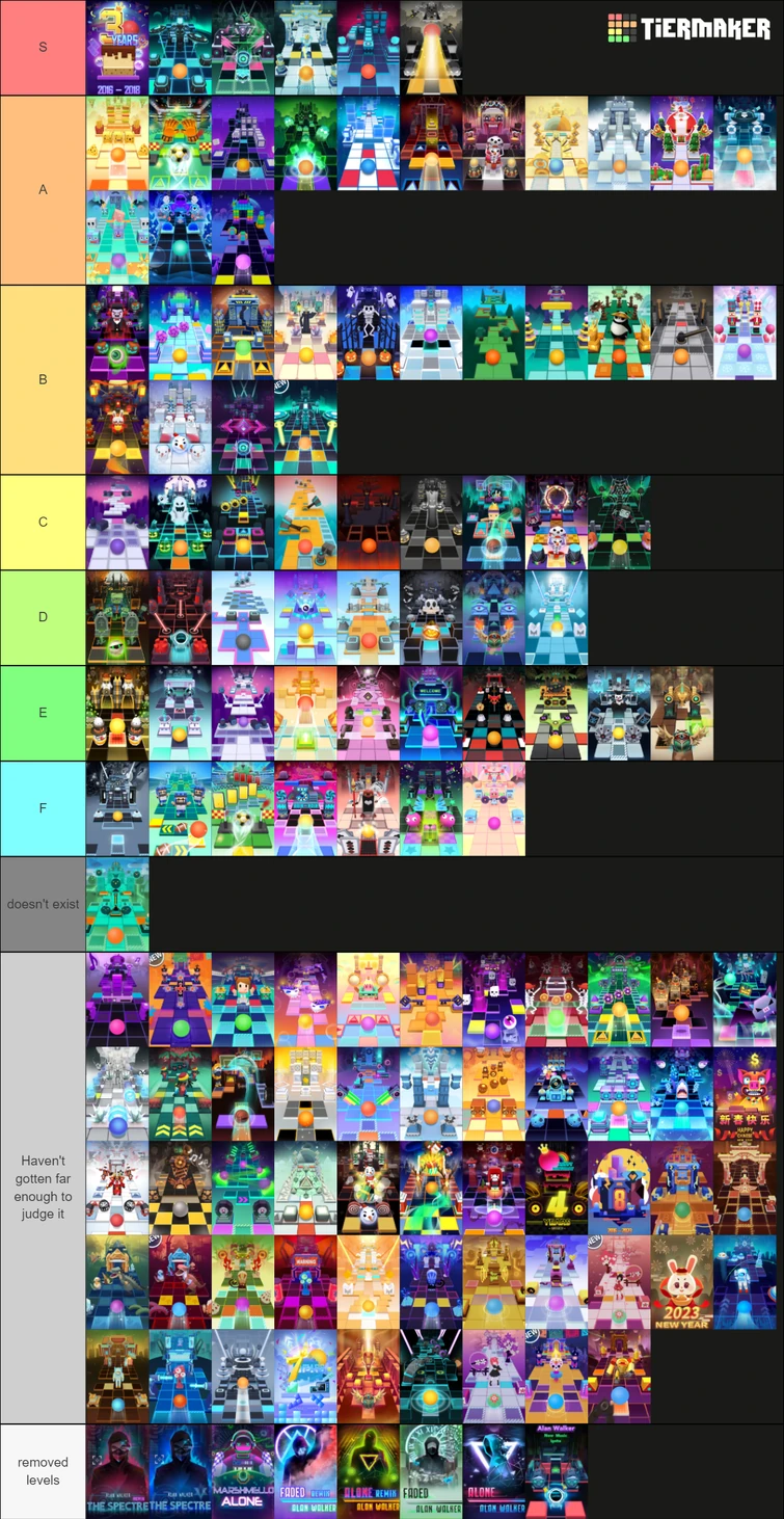 Presze's RS Level Tier List | Fandom
