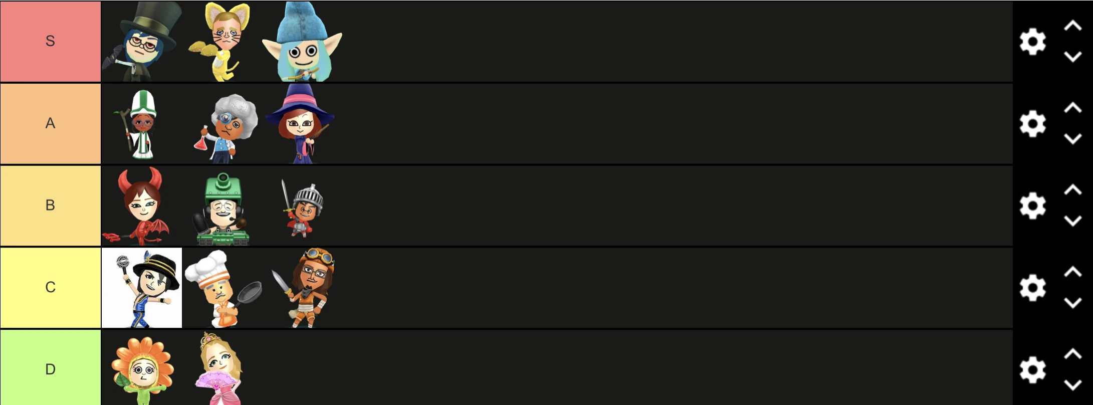My miitopia job tier list, it could be bad or good idk (also their ...