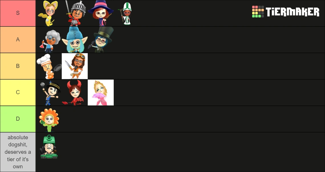My Miitopia Job tier list | Fandom